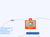 LA ROBOTICA - Concept Map